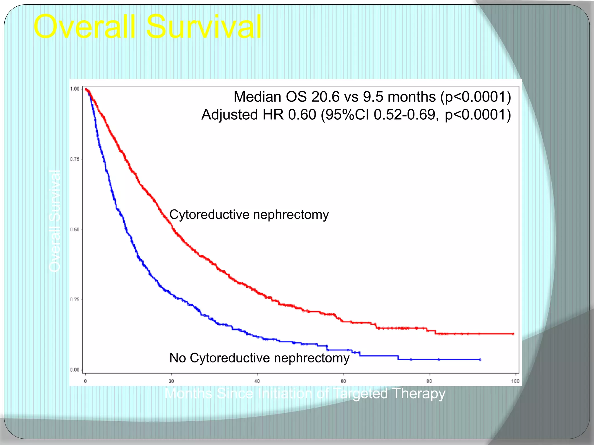 Renal Cell Carcinoma Risk Stratification | PPTX