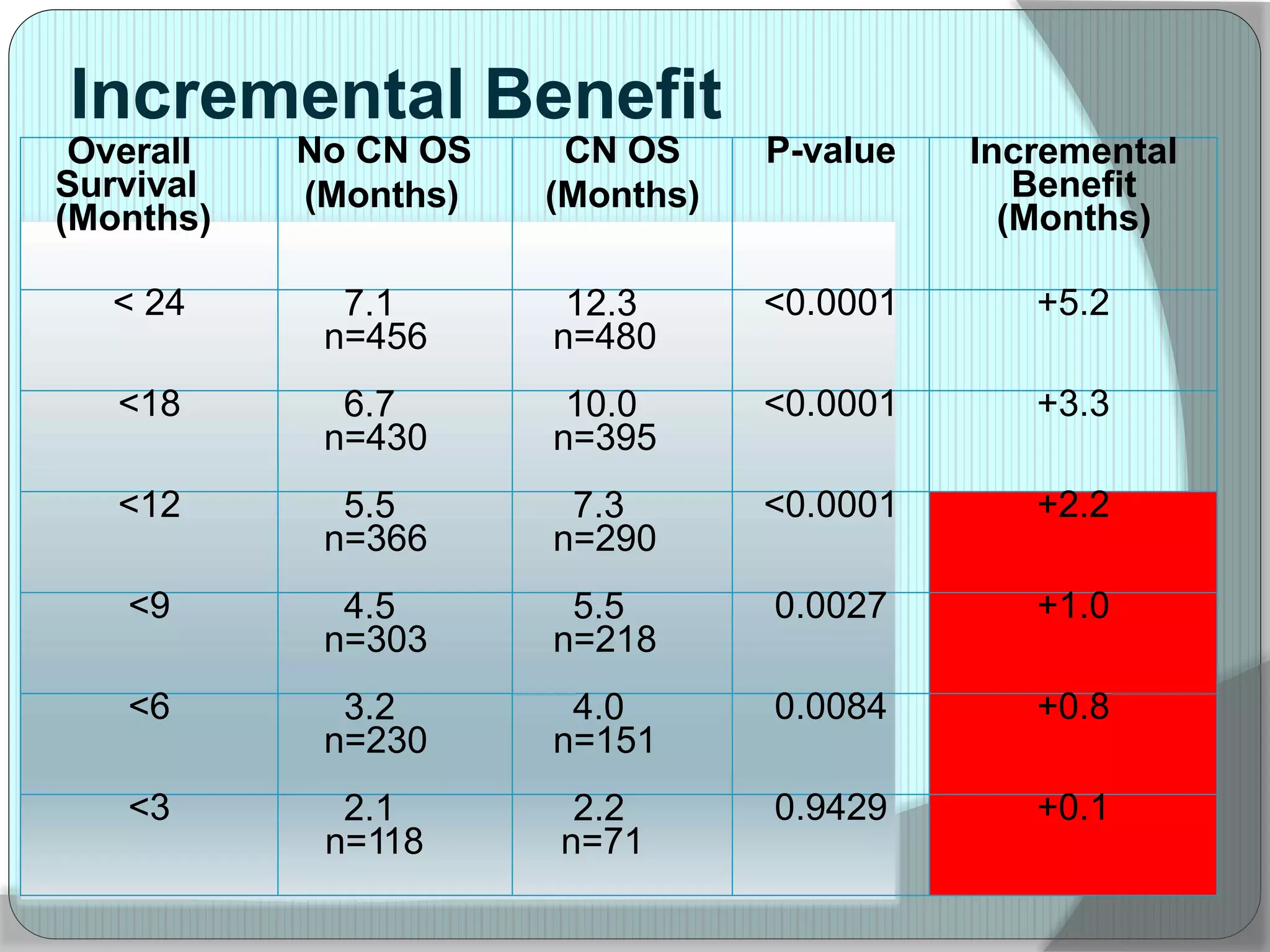 Renal Cell Carcinoma Risk Stratification | PPTX
