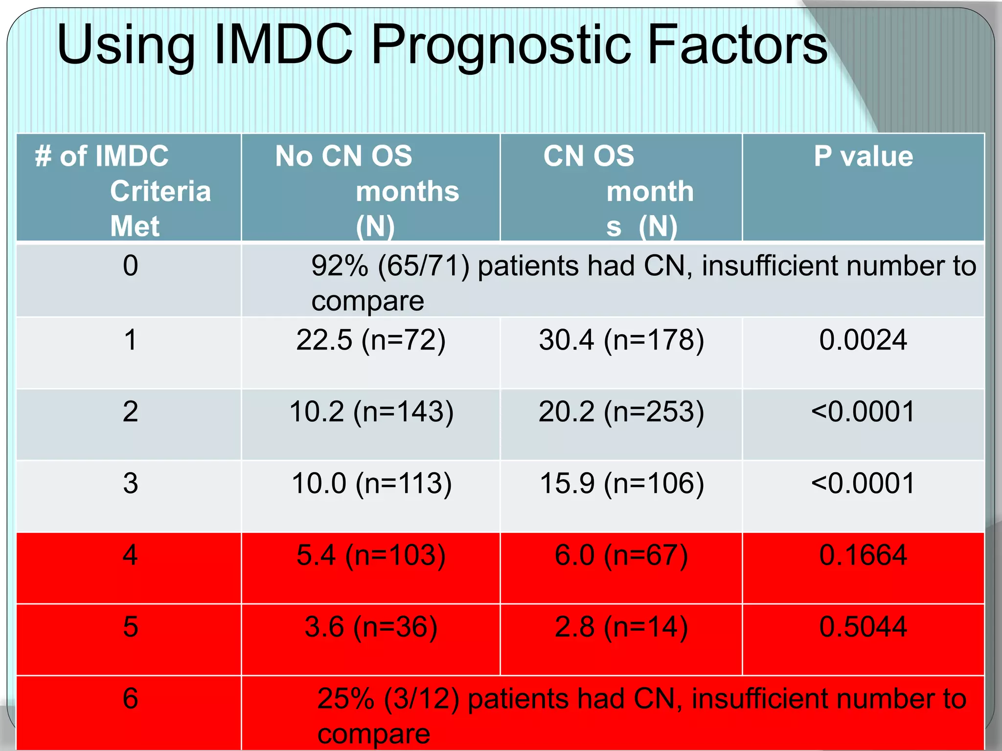 Renal Cell Carcinoma Risk Stratification | PPTX
