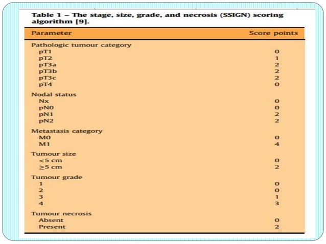 Renal Cell Carcinoma Risk Stratification | PPTX