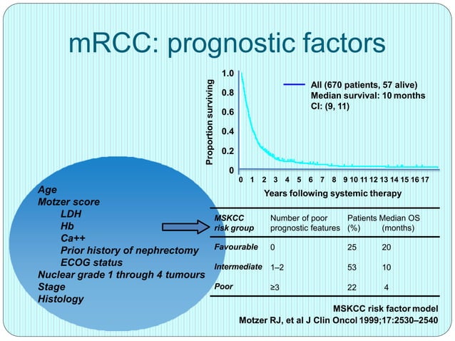 Renal Cell Carcinoma Risk Stratification | PPTX