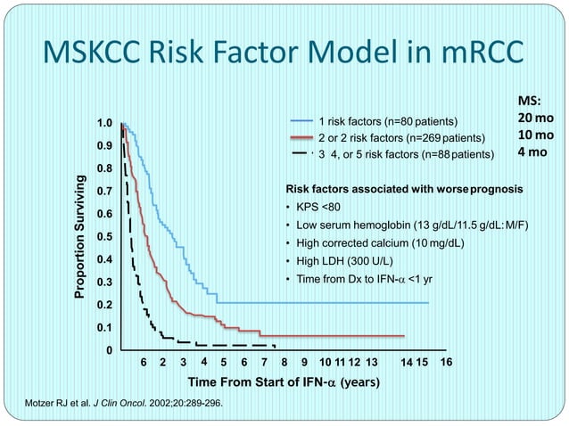 Renal Cell Carcinoma Risk Stratification | PPTX