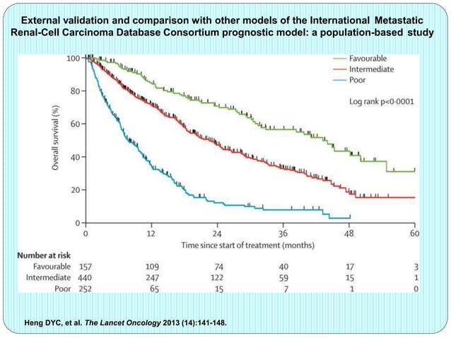 Renal Cell Carcinoma Risk Stratification | PPTX