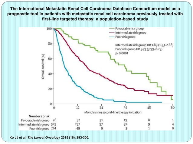Renal Cell Carcinoma Risk Stratification | PPT | Free Download