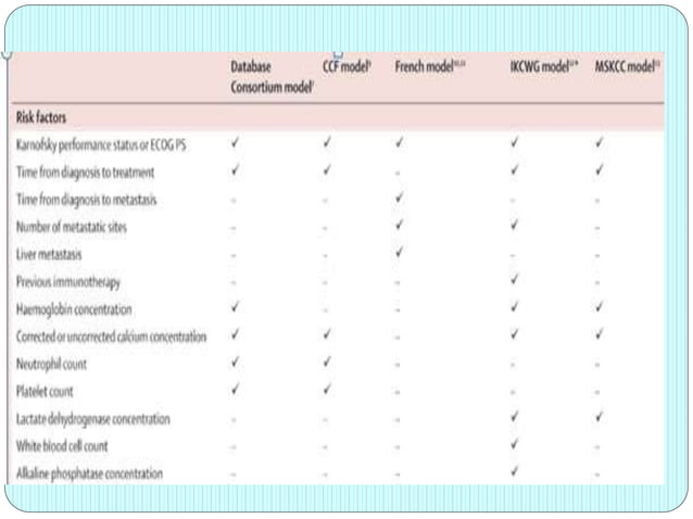 Renal Cell Carcinoma Risk Stratification | PPTX