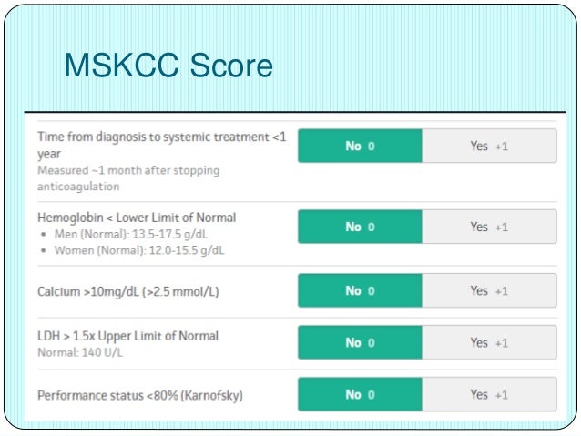 Renal Cell Carcinoma Risk Stratification