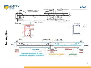 Brief presentation on Reinforced Cement Concrete Slab.ppt