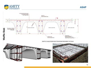 Brief presentation on Reinforced Cement Concrete Slab.ppt