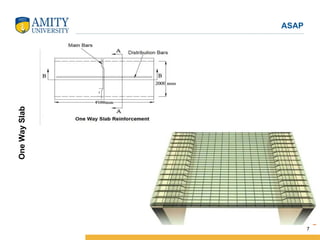 Brief presentation on Reinforced Cement Concrete Slab.ppt