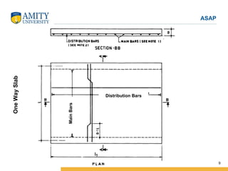 Brief presentation on Reinforced Cement Concrete Slab.ppt