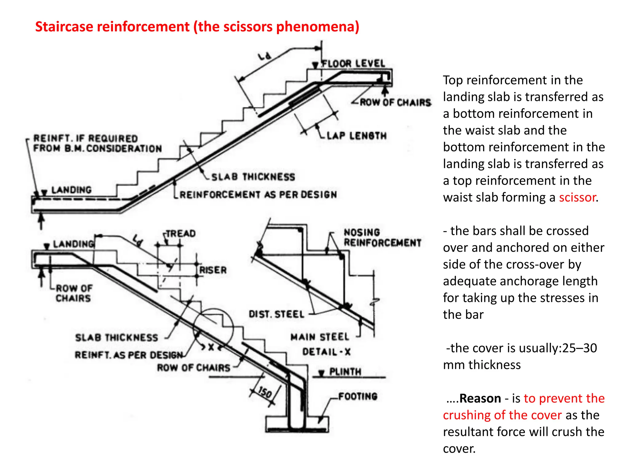 RCC Staircase.pdfffbkfgvbhjytfrrtyggfffffc | PDF
