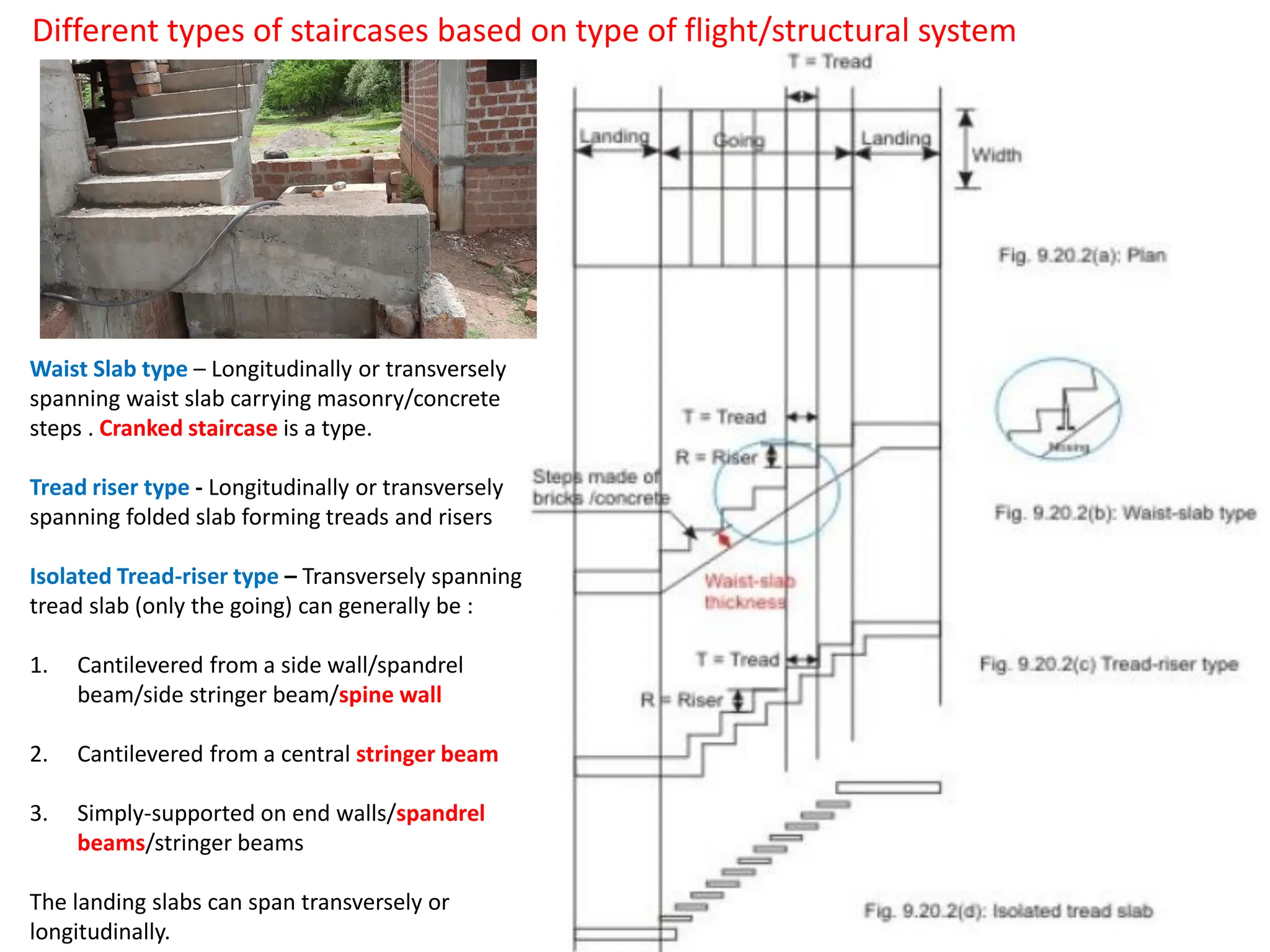 RCC Staircase.pdfffbkfgvbhjytfrrtyggfffffc | PDF