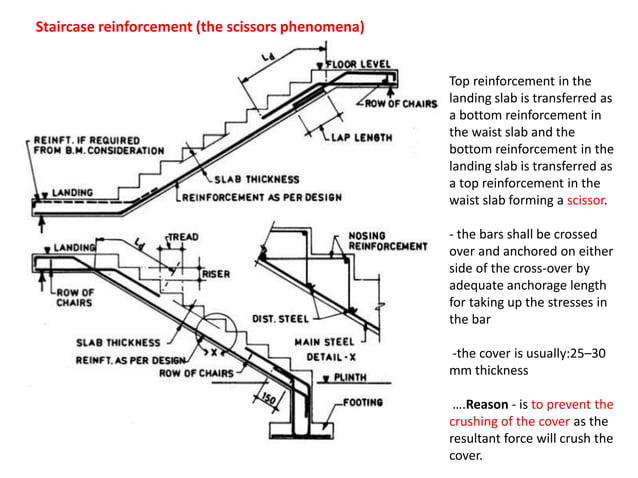 RCC Staircase.pdfffbkfgvbhjytfrrtyggfffffc | PPT