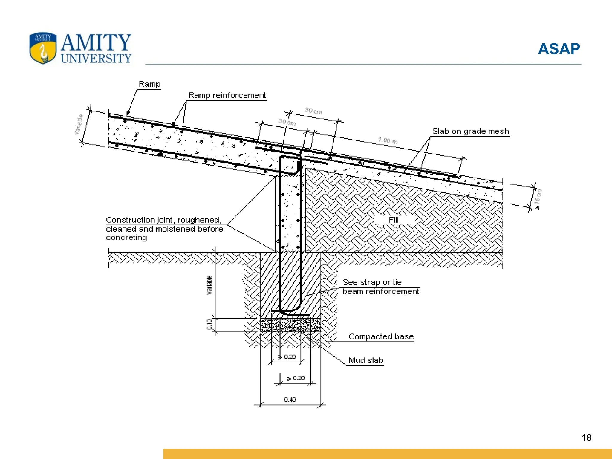Presentation on RCC Stair and Ramp construction.ppt