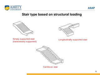 Presentation on RCC Stair and Ramp construction.ppt