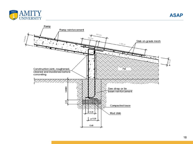 Presentation on RCC Stair and Ramp construction.ppt