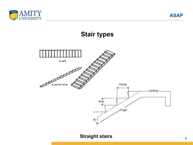 Presentation on RCC Stair and Ramp construction.ppt