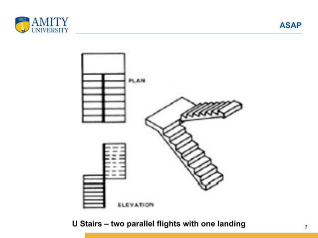 Presentation on RCC Stair and Ramp construction.ppt