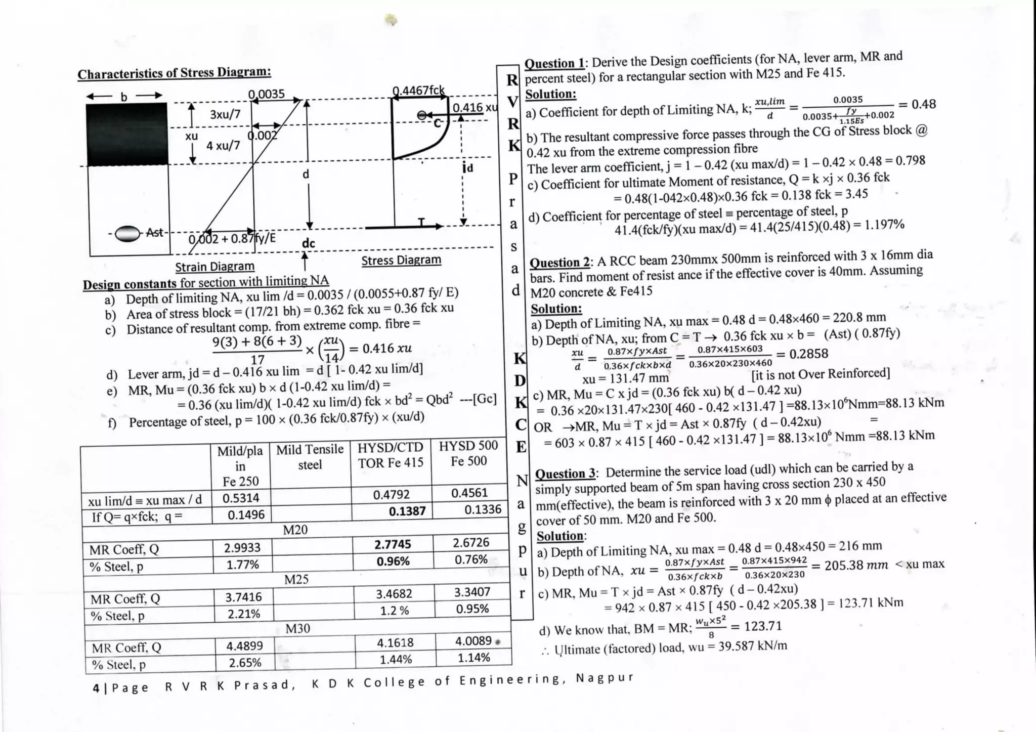 RCC Unit 003 (1).pdf