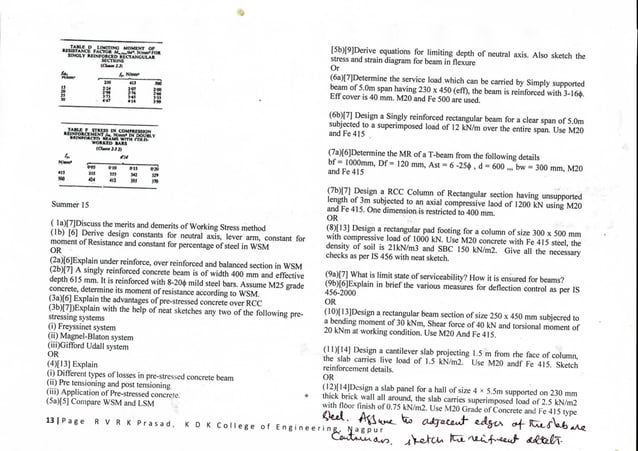 RCC Unit 003 (1).pdf