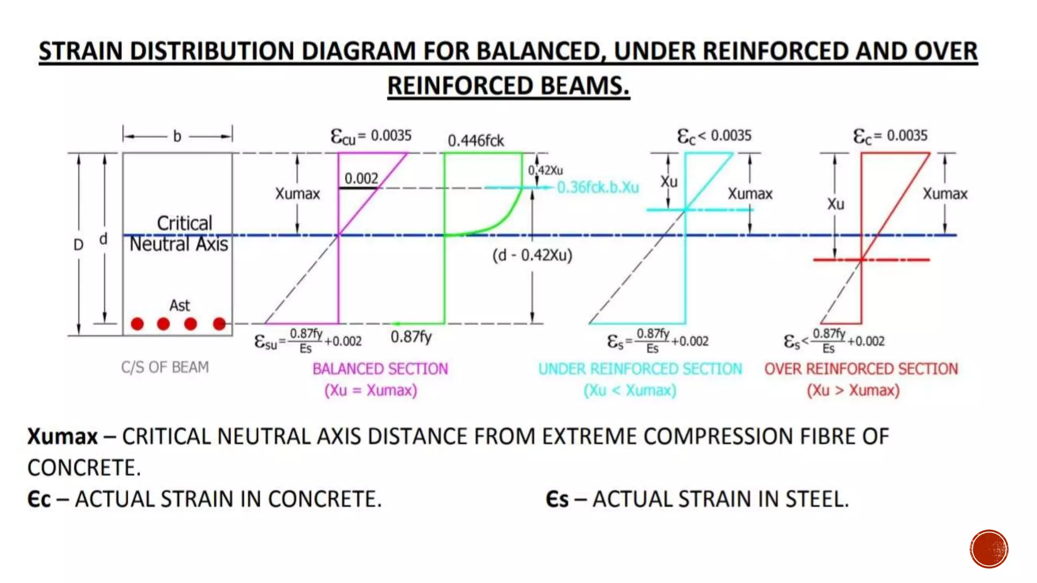 RCC Unit 1 Part 2.pptx
