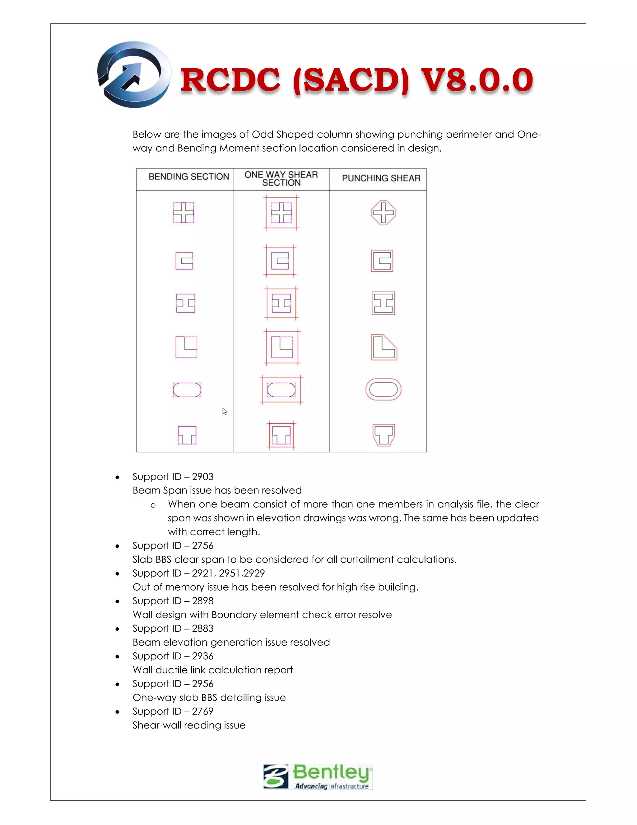 Rcdc (sacd) release note 8.0.0 | PDF