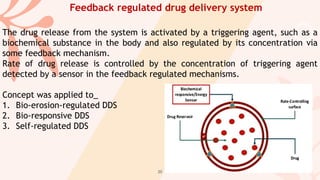 Rate Controlled Drug Delivery System: Principle, Fundamentals, Types | PDF