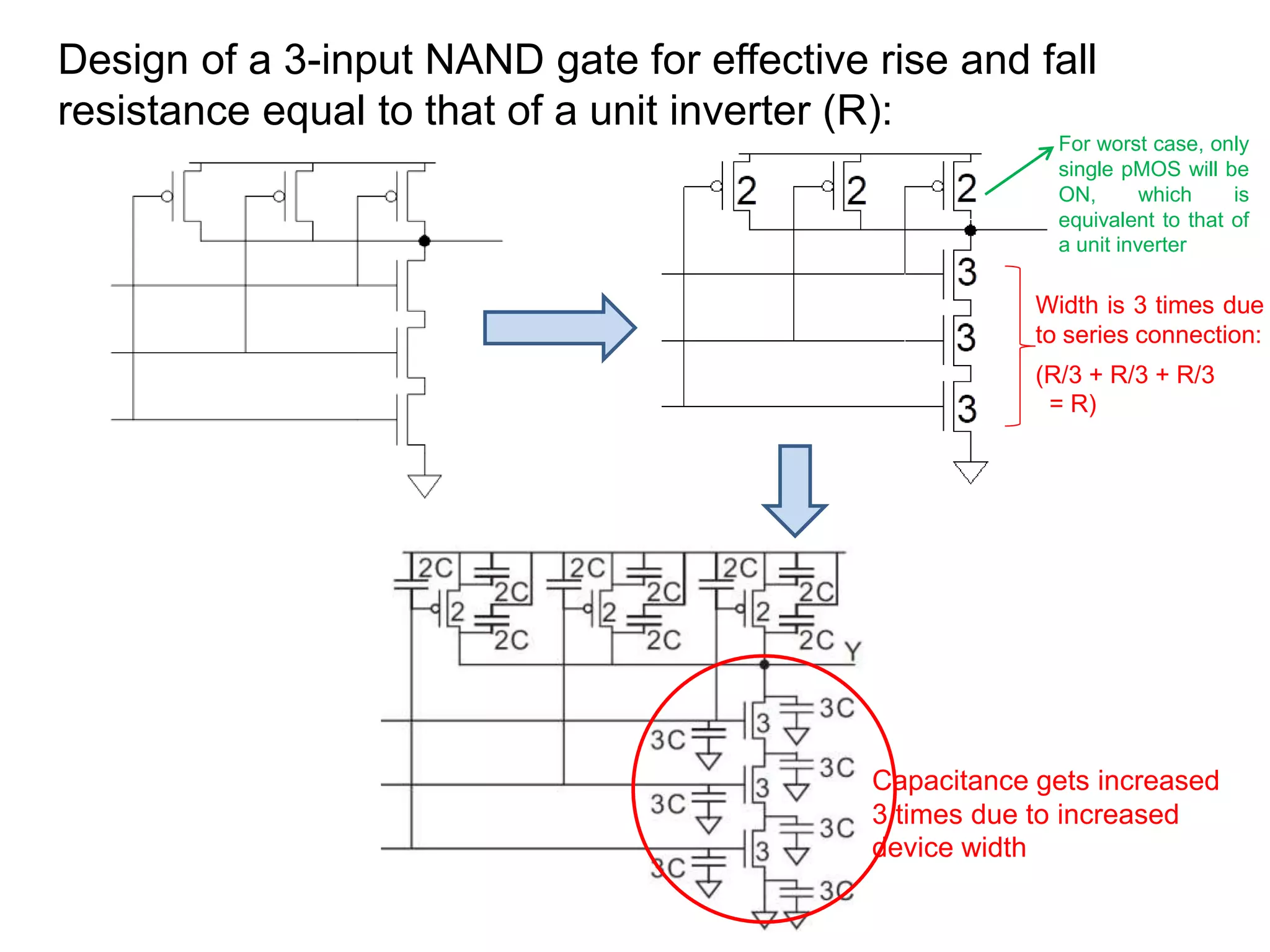 Rc delay modelling in vlsi | PPTX