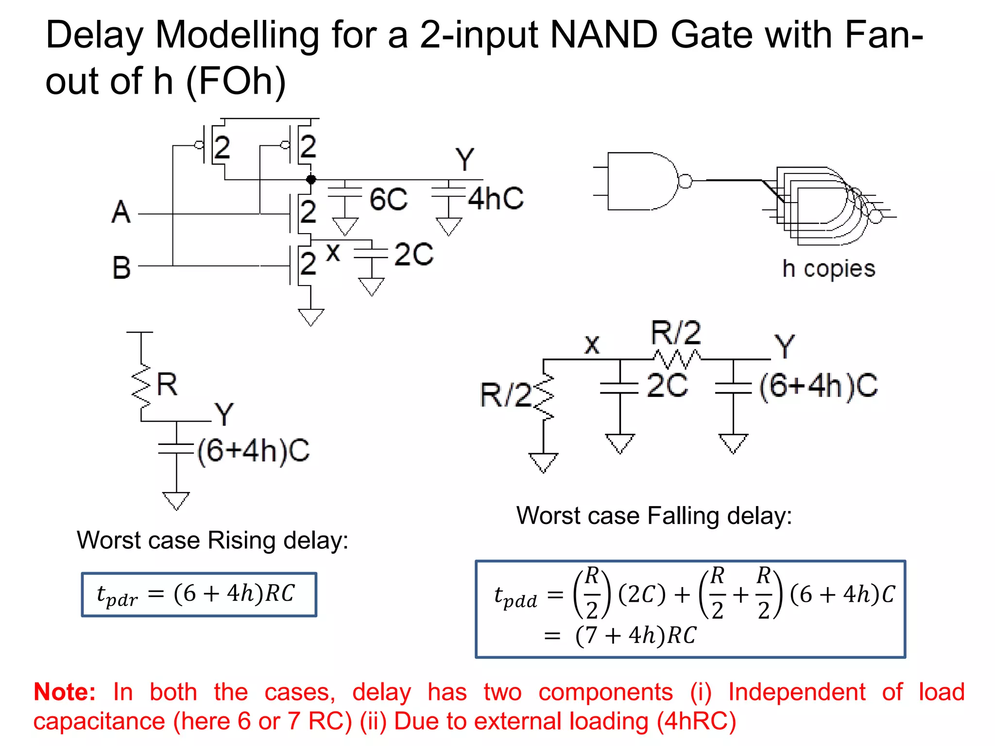 Rc delay modelling in vlsi | PPTX