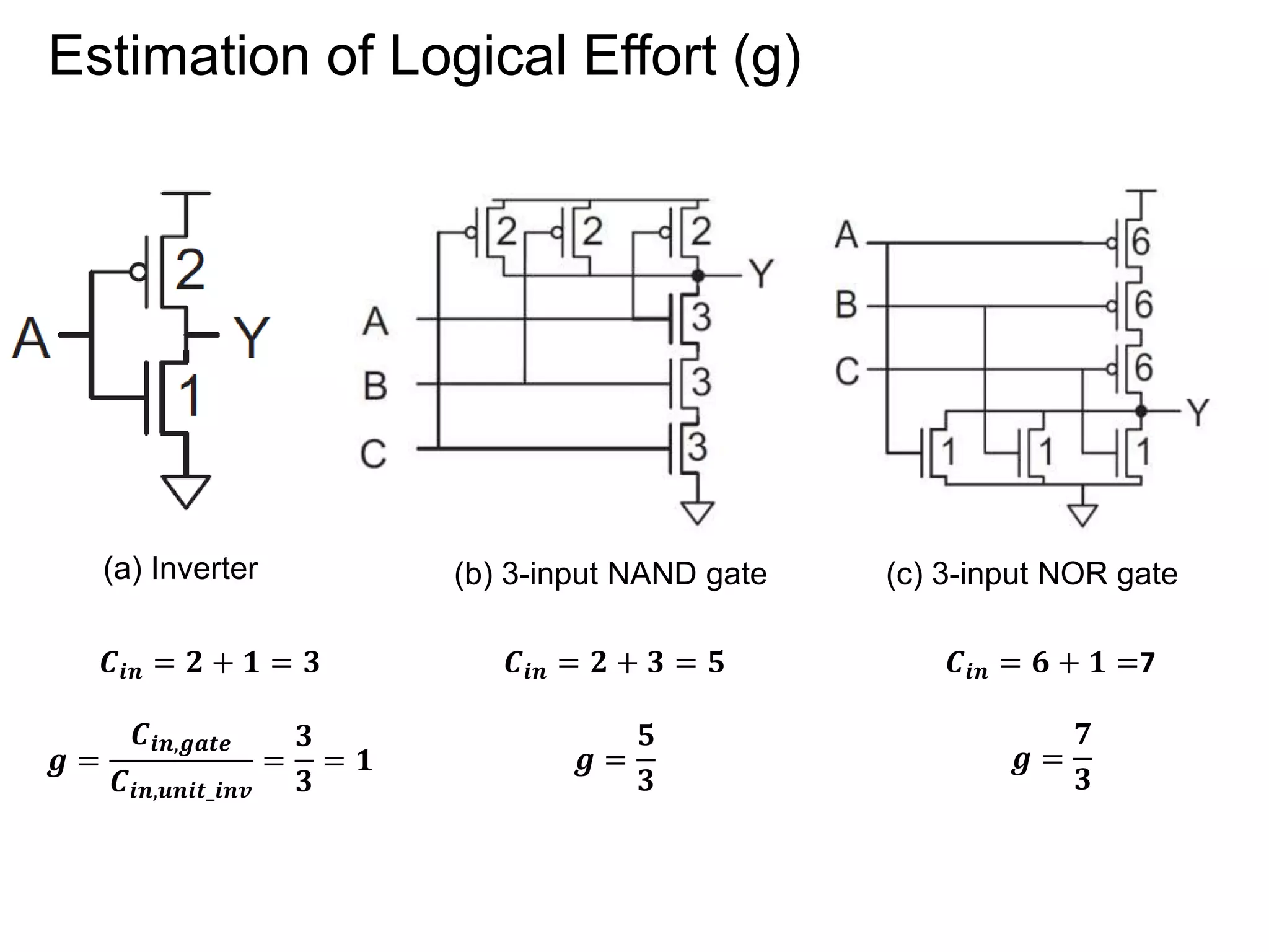 Rc delay modelling in vlsi | PPTX