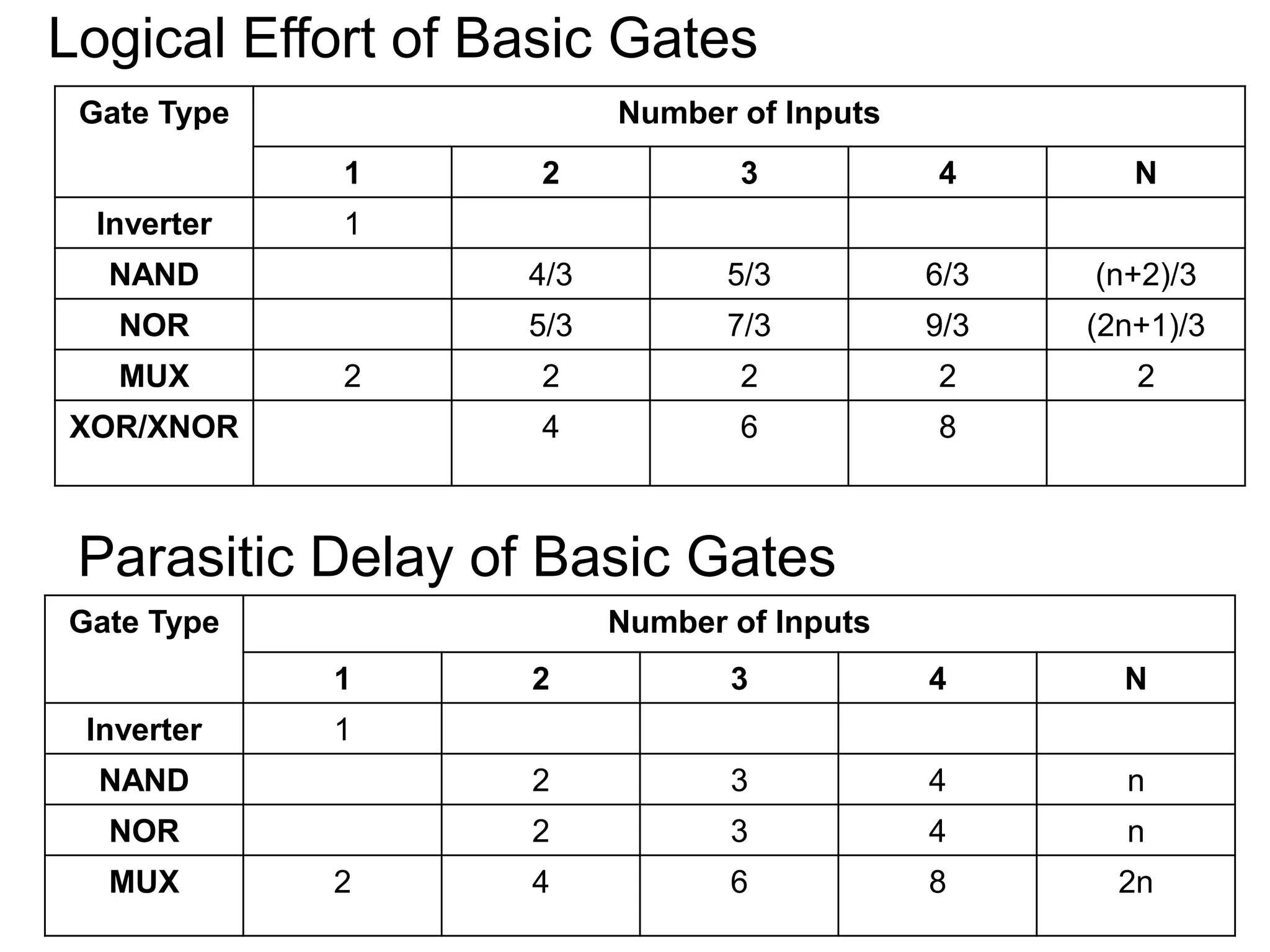 Rc delay modelling in vlsi | PPTX