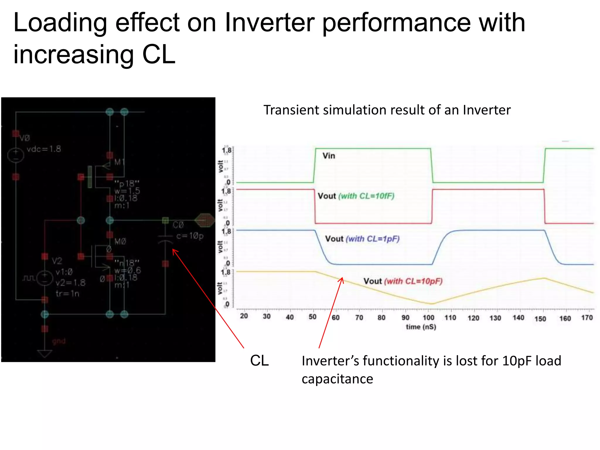 Rc delay modelling in vlsi | PPTX