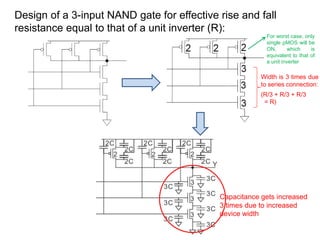Rc delay modelling in vlsi | PPTX