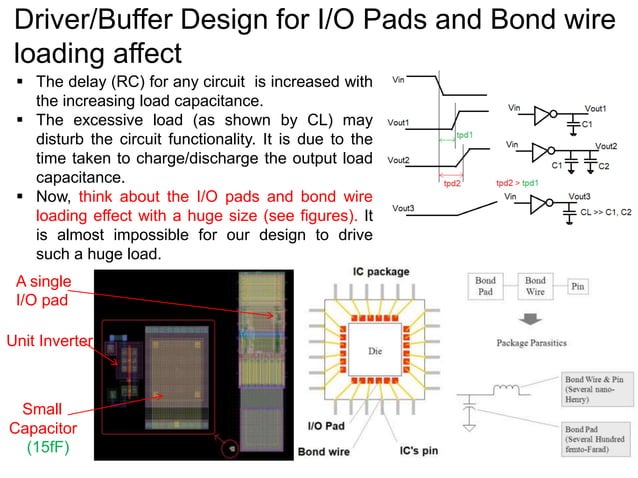 The Linear Rc-Delay Model In Vlsi Design – NNKHC