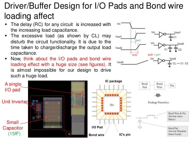 Rc delay modelling in vlsi