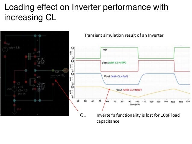 Rc delay modelling in vlsi
