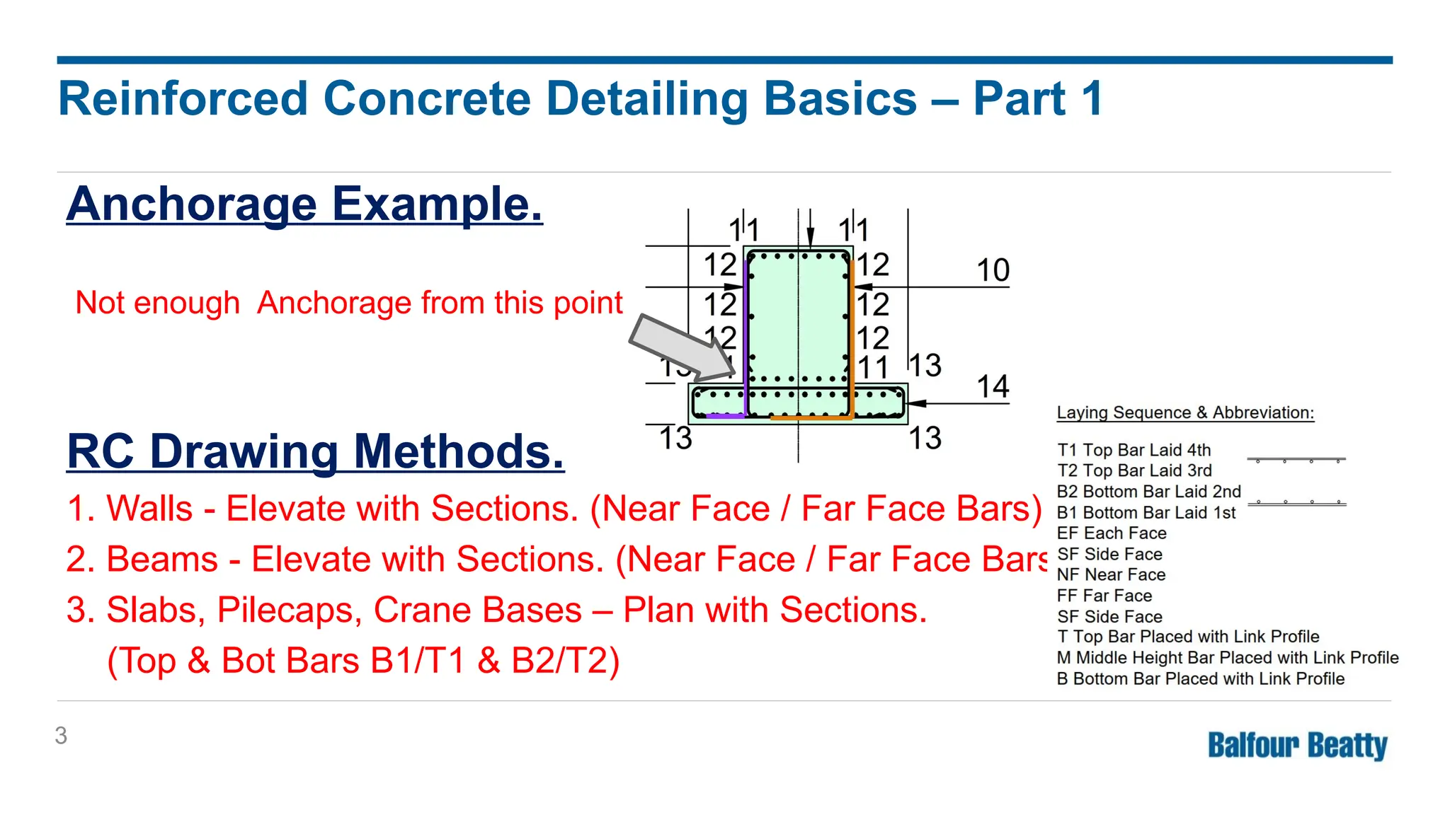 Reinforced Concrete Detailing Basics knowledge | PPT