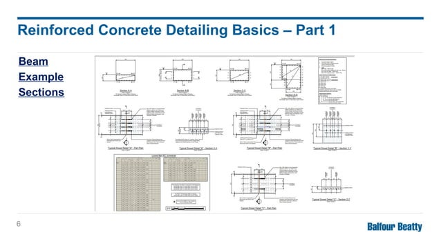 Reinforced Concrete Detailing Basics knowledge | PPT