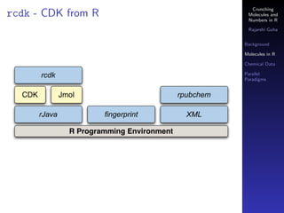 Crunching Molecules and Numbers in R | PDF | Programming Languages | Computing