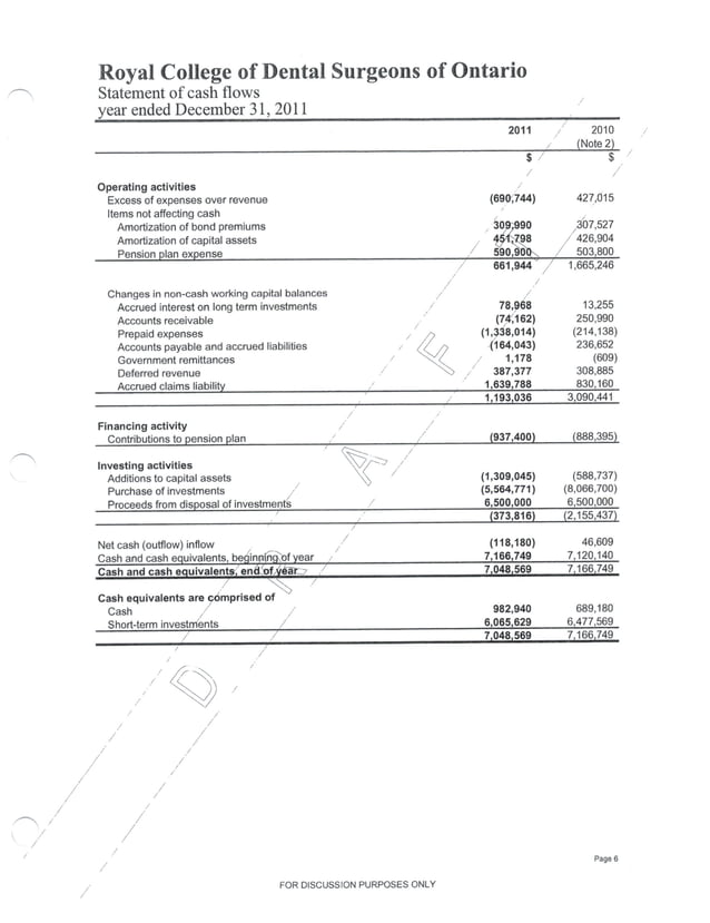 RCDSO 2011 Operating Budget | PDF | Government Support and Welfare ...