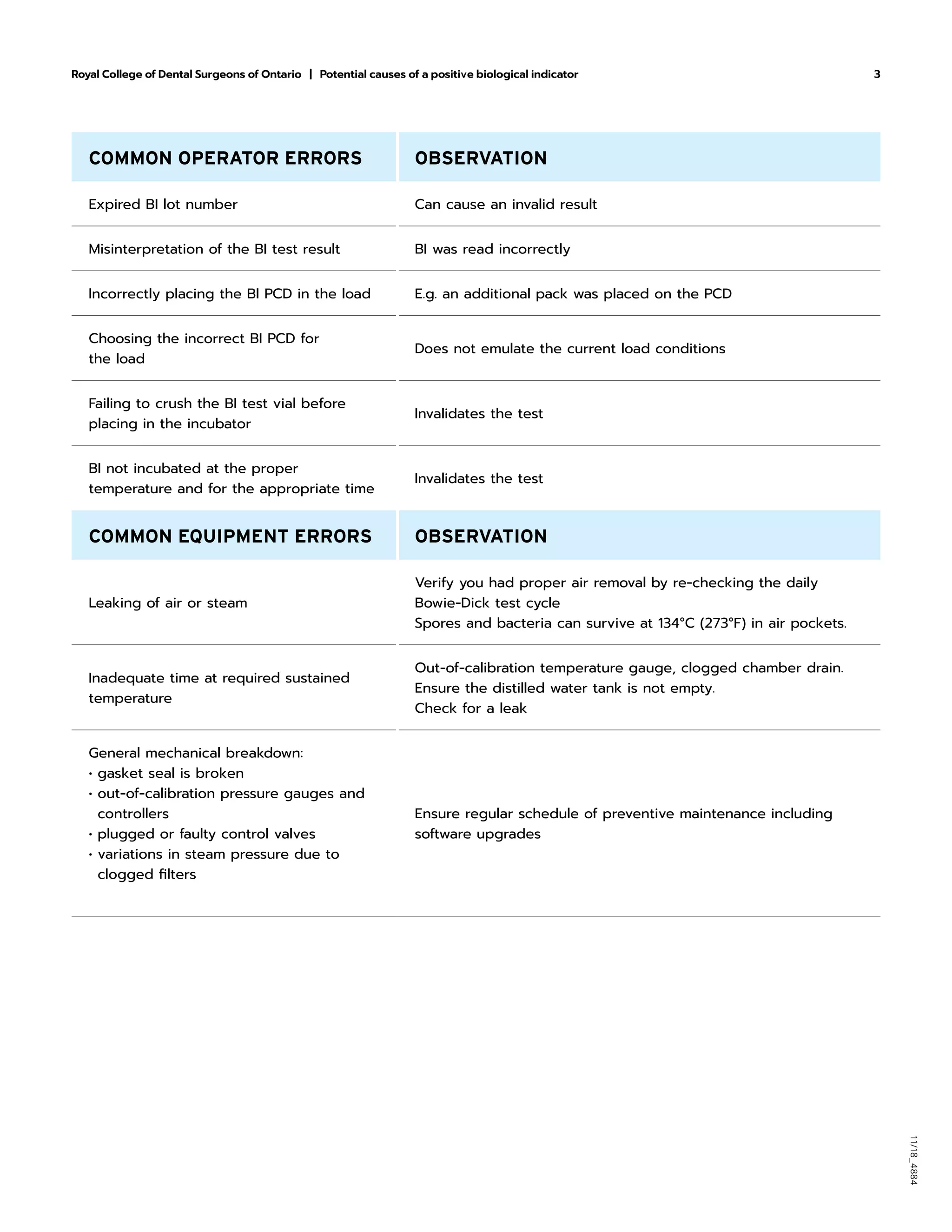 Rcdso 4884 potential causes of a positive bi v.2 | PDF