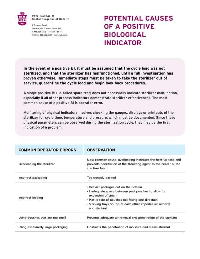 Rcdso 4884 potential causes of a positive bi v.2 | PDF