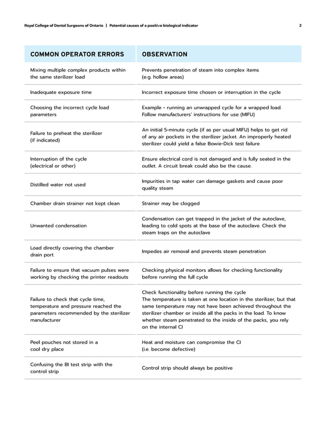 Rcdso 4884 potential causes of a positive bi v.2 | PDF