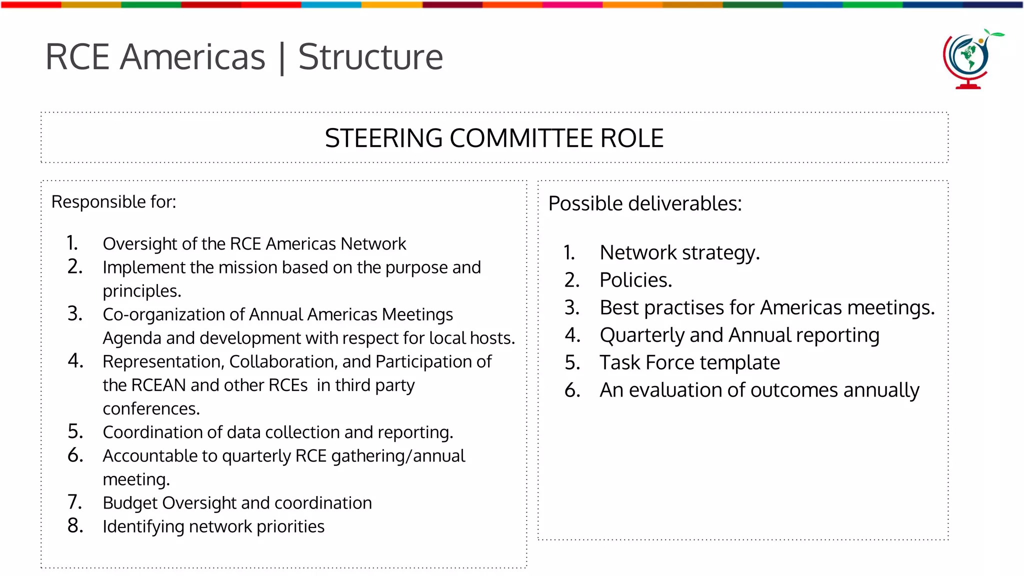 Steering Committee Review of Governance | PPTX