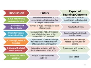 RCE Assessment as Learning and Empowerment - The Start-Up Tool | PPTX | Education industry ...