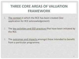 RCE Assessment as Learning and Empowerment - The Start-Up Tool | PPTX ...