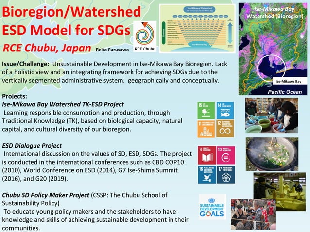 Bioregion / Watershed ESD Model for SDGs | PPT
