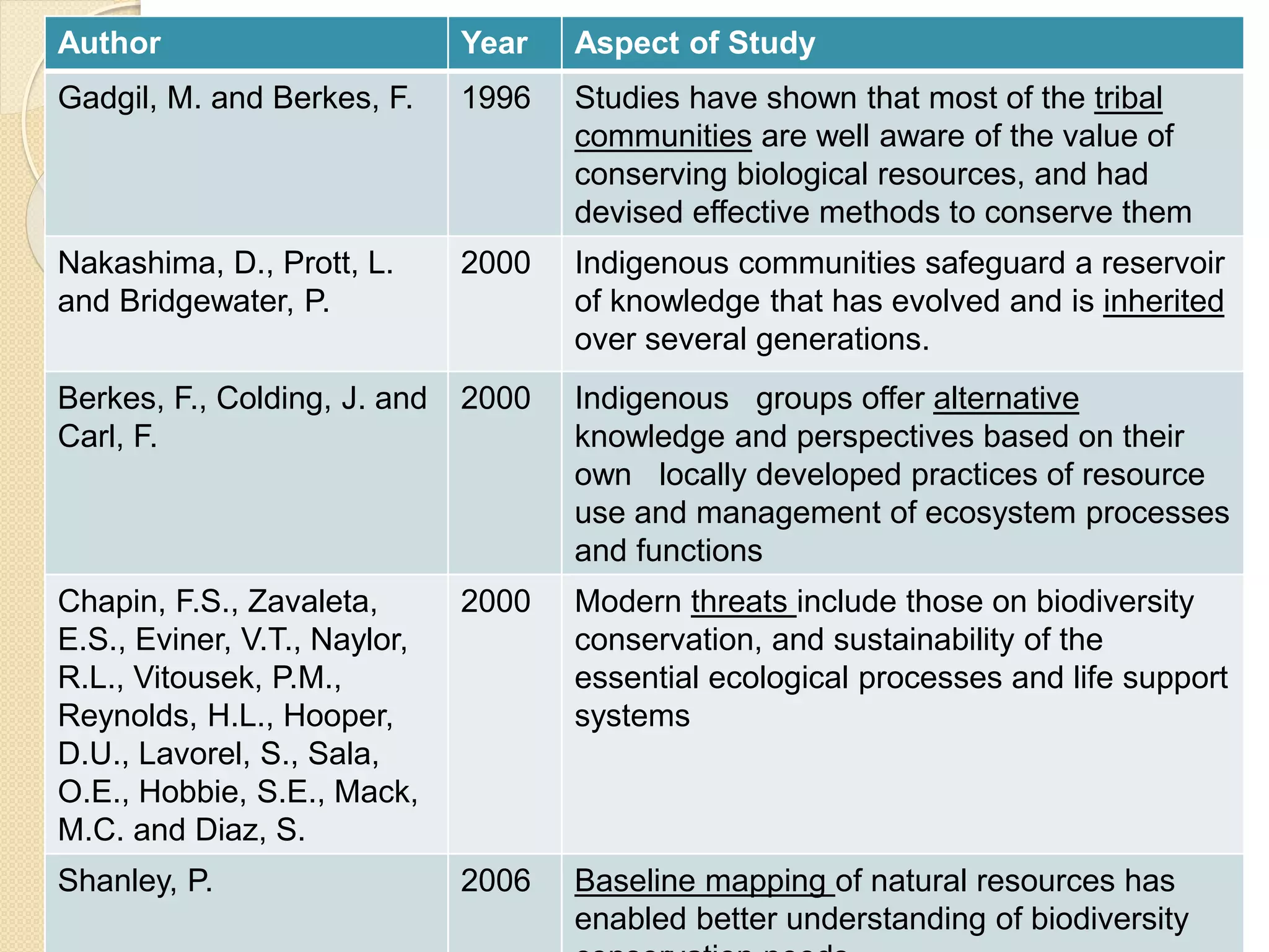 Investigative Research (Ongoing) on Relationship Between Gender ...