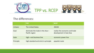 RCEP | PPTX