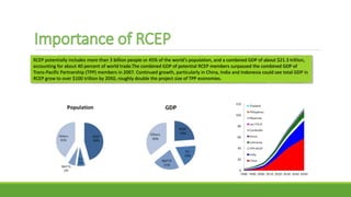 RCEP | PPTX